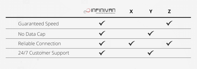Fast Fiber Internet | Internet Service Provider in PH | InfiniVAN