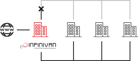 Fast Fiber Internet | Internet Service Provider in PH | InfiniVAN